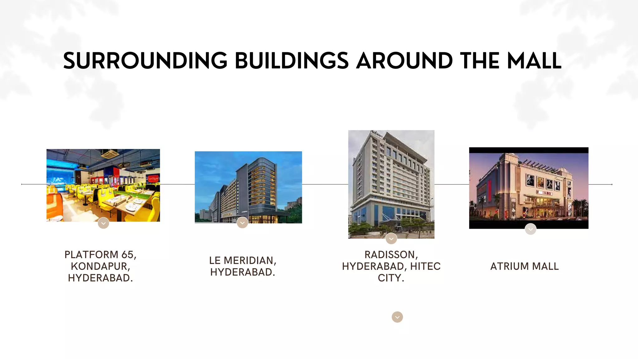 Sarath City Capital Mall, Hyderabad Case Study.pdf