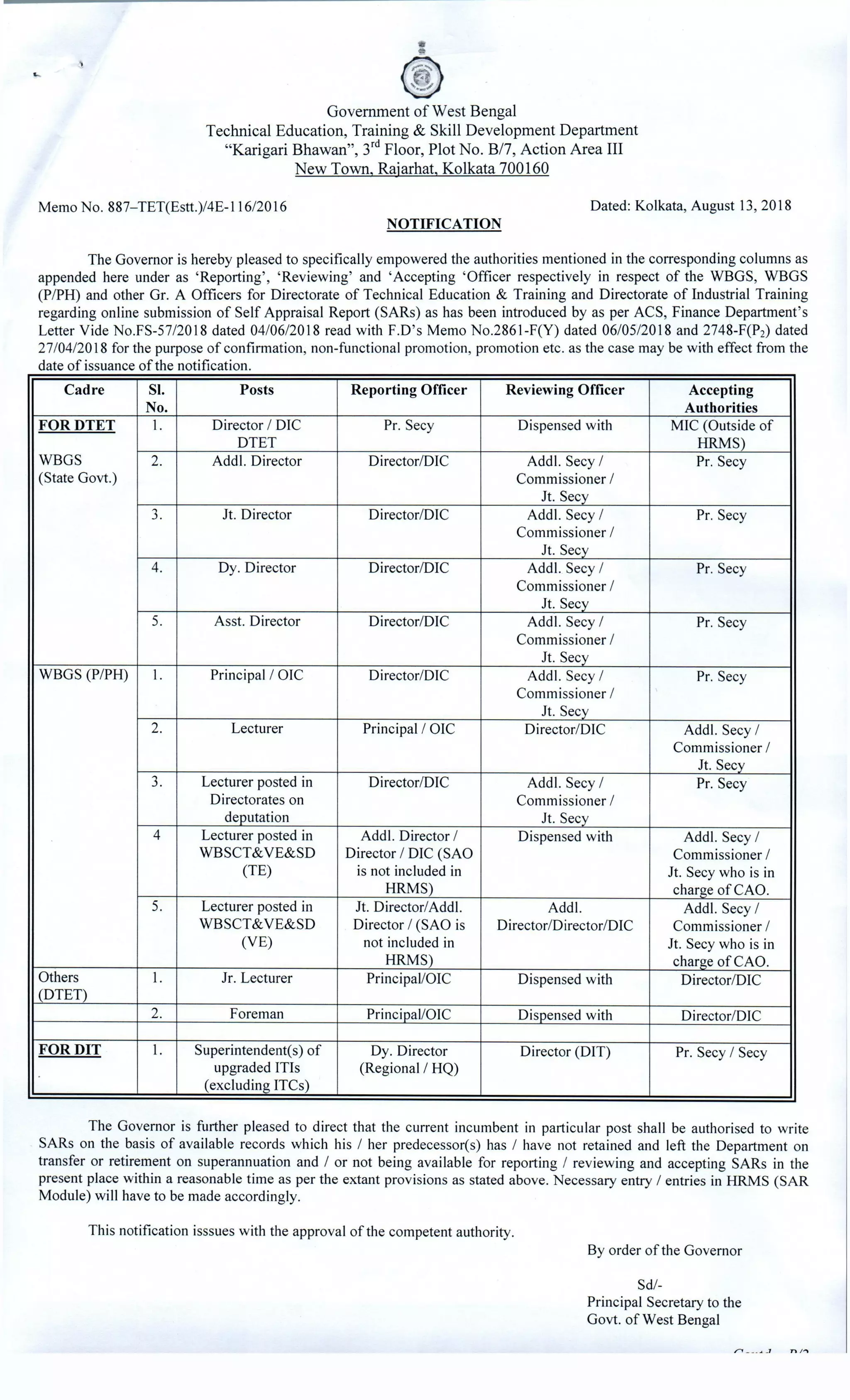 SAR Authorities.pdf