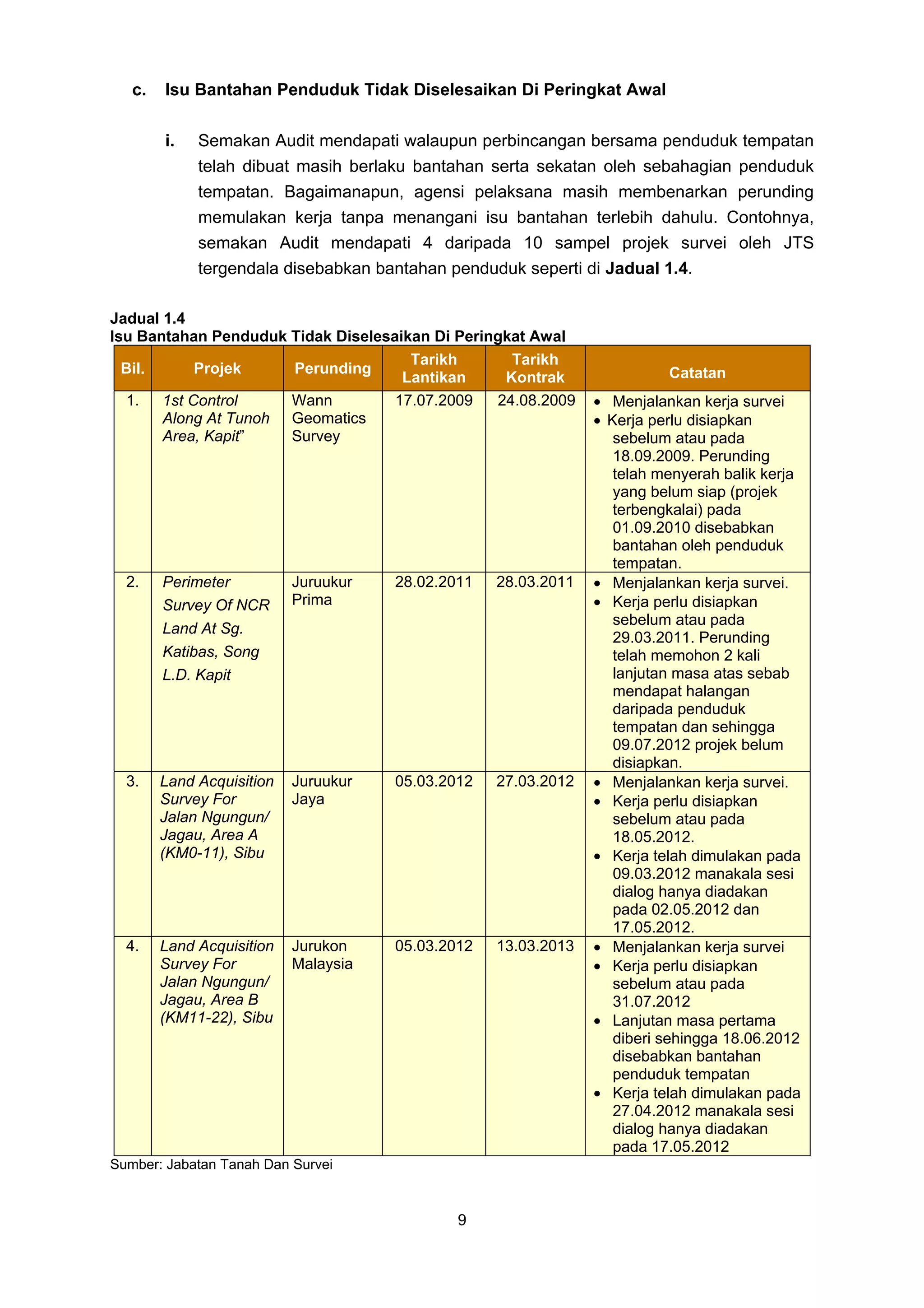 LAPORAN KETUA AUDIT NEGARA 2012 SIRI 2 - SARAWAK | PDF