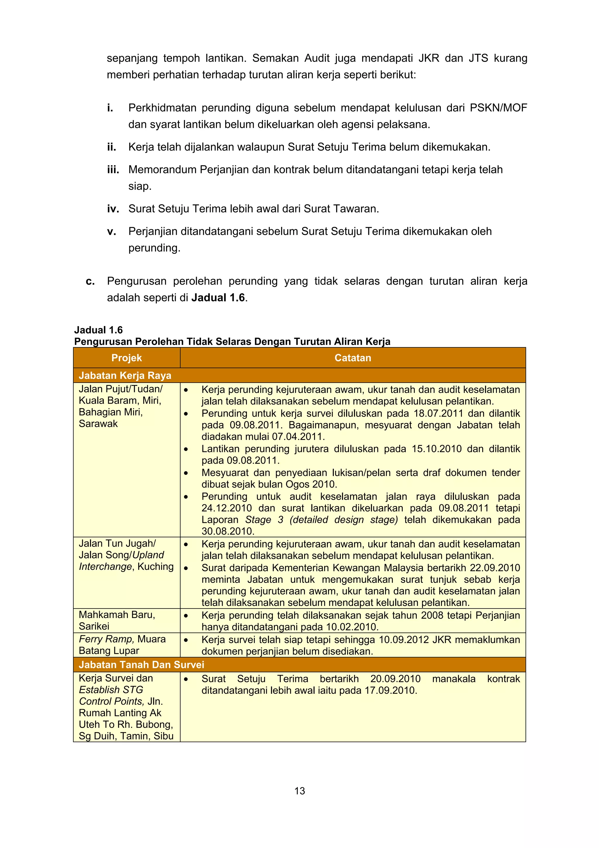 LAPORAN KETUA AUDIT NEGARA 2012 SIRI 2 - SARAWAK | PDF