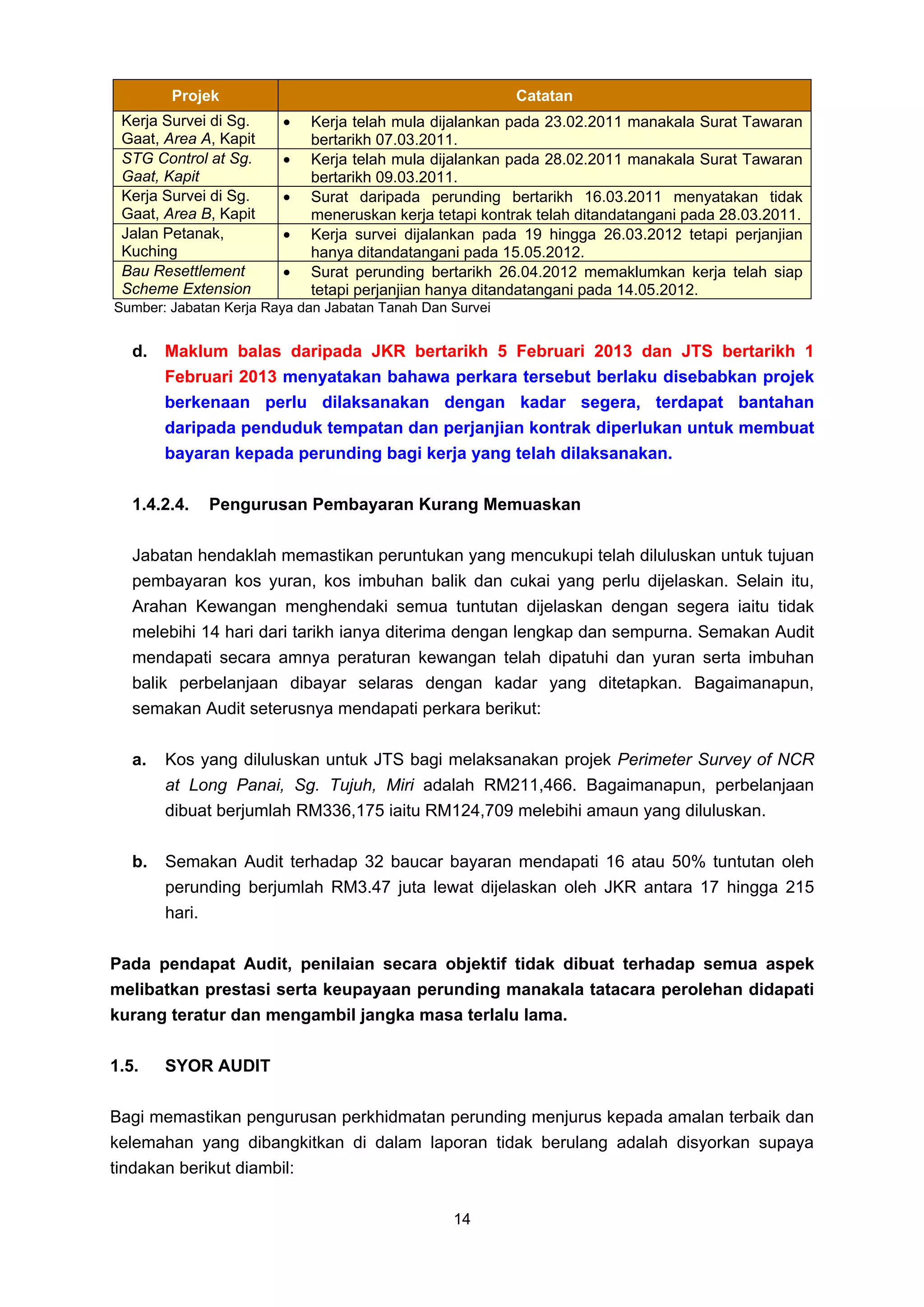 LAPORAN KETUA AUDIT NEGARA 2012 SIRI 2 - SARAWAK | PDF