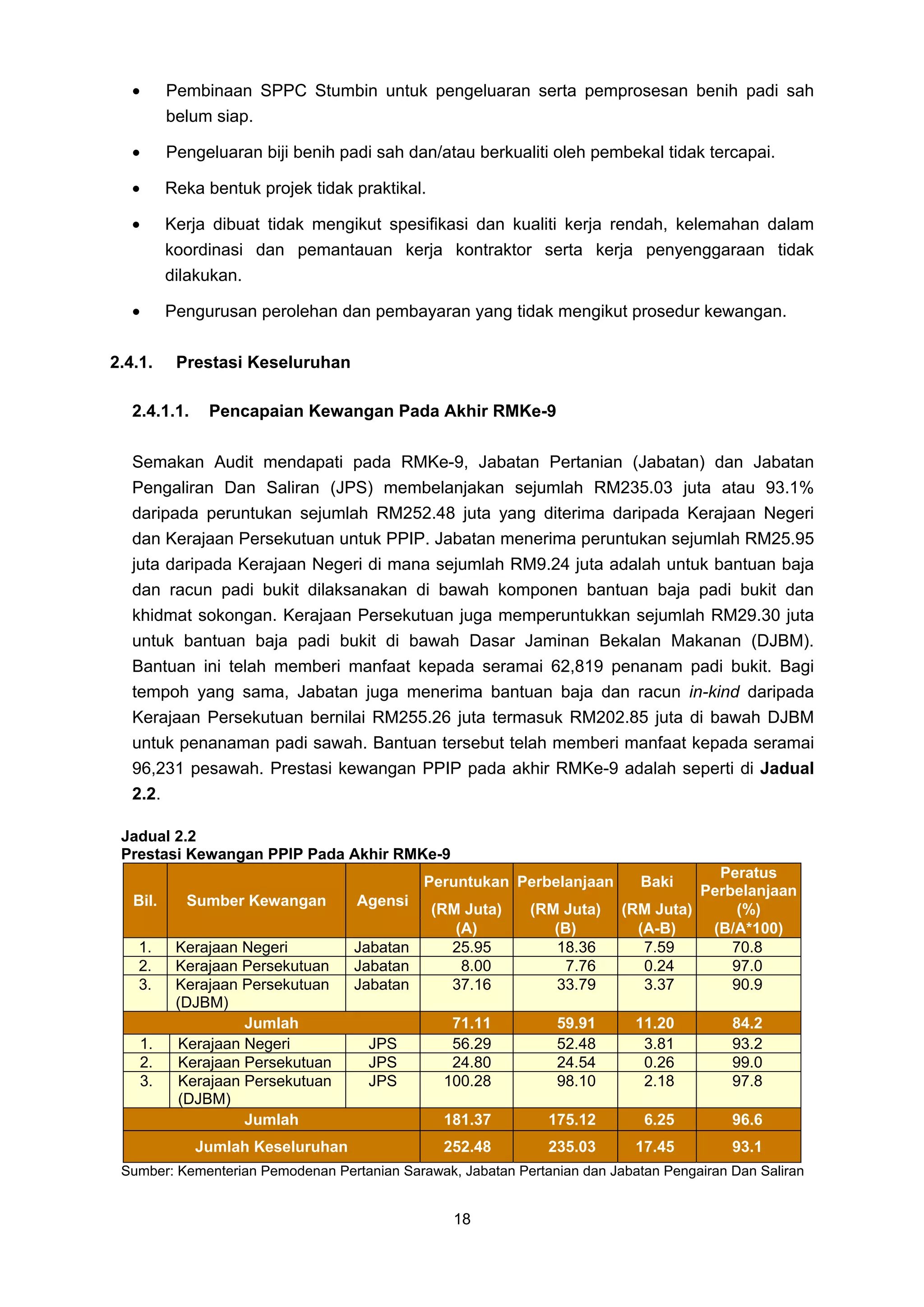 LAPORAN KETUA AUDIT NEGARA 2012 SIRI 2 - SARAWAK | PDF