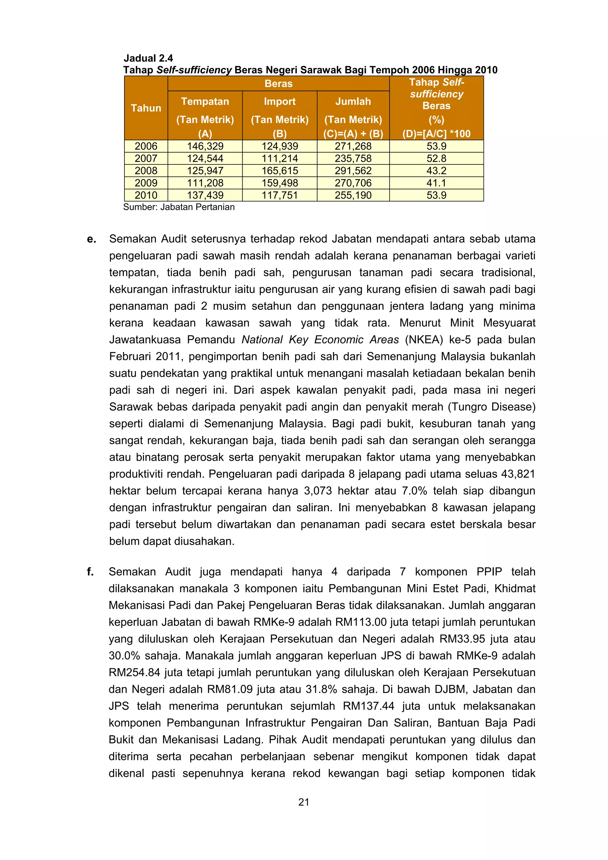 LAPORAN KETUA AUDIT NEGARA 2012 SIRI 2 - SARAWAK | PDF