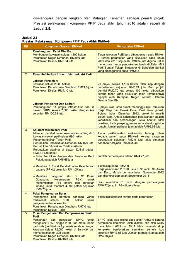 LAPORAN KETUA AUDIT NEGARA 2012 SIRI 2 - SARAWAK | PDF
