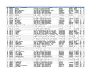 Alamat Sekolah Seluruh Negara | PDF