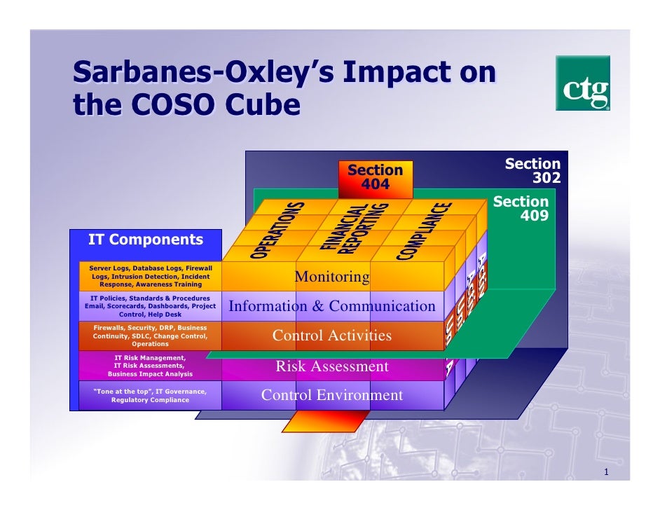 Sarbanes Oxleys Impact On The Coso Cube