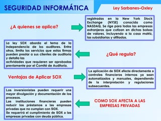 Sarbanes oxley act | PPT