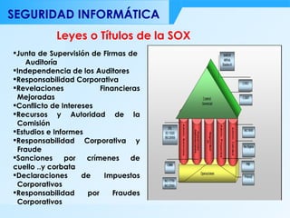 Sarbanes oxley act | PPT