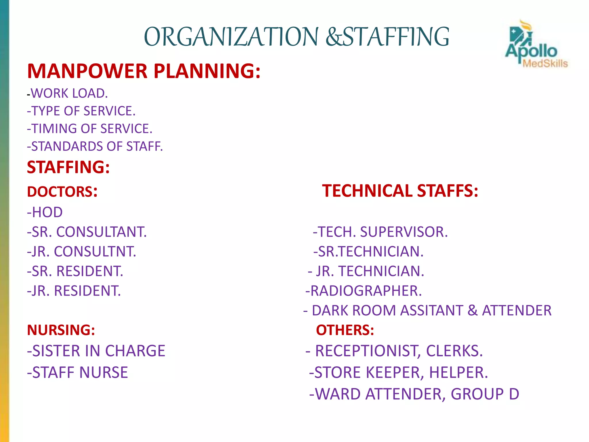 Planning and organization of Radiology Department | PPTX