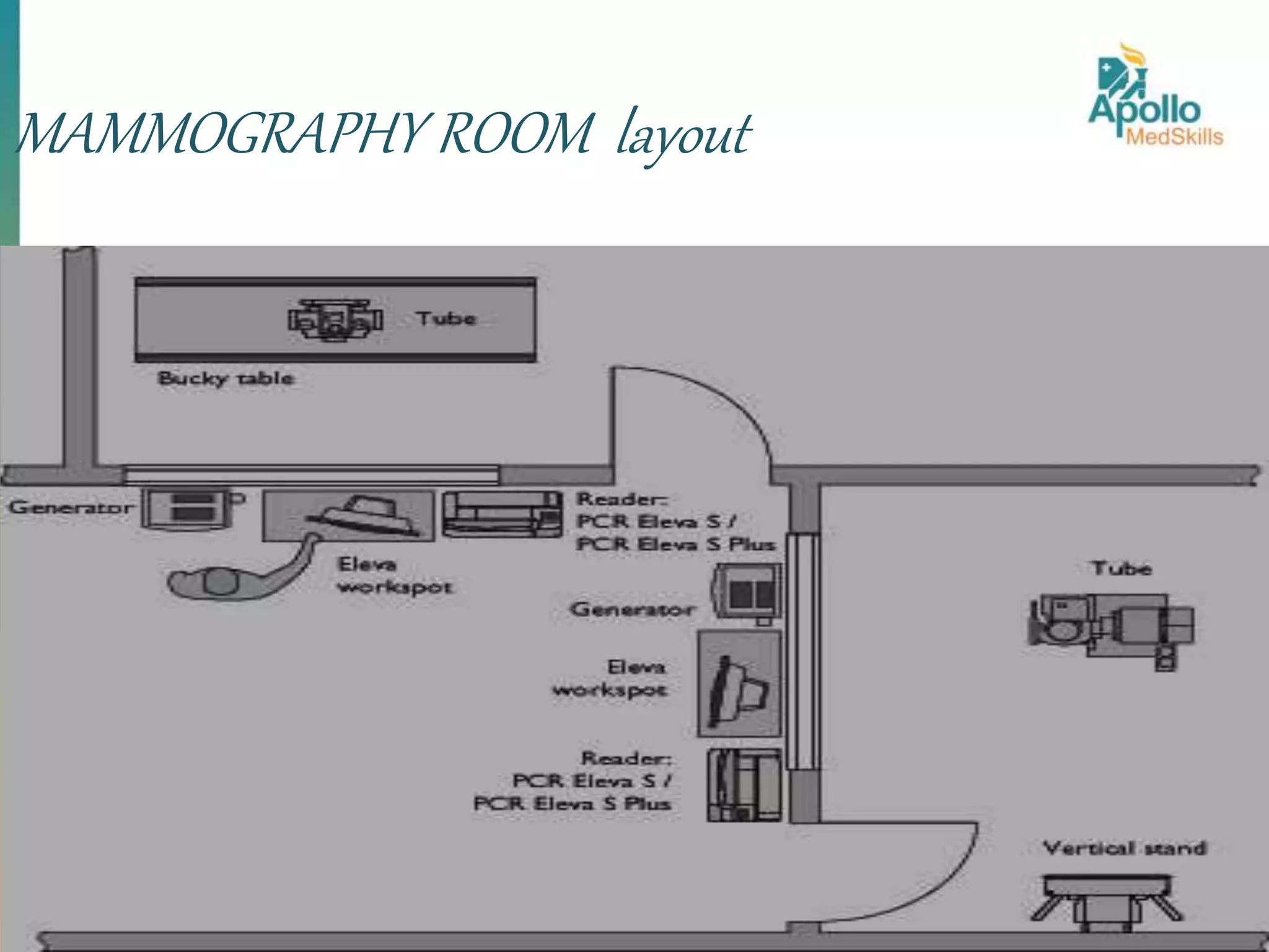 Planning and organization of Radiology Department | PPTX