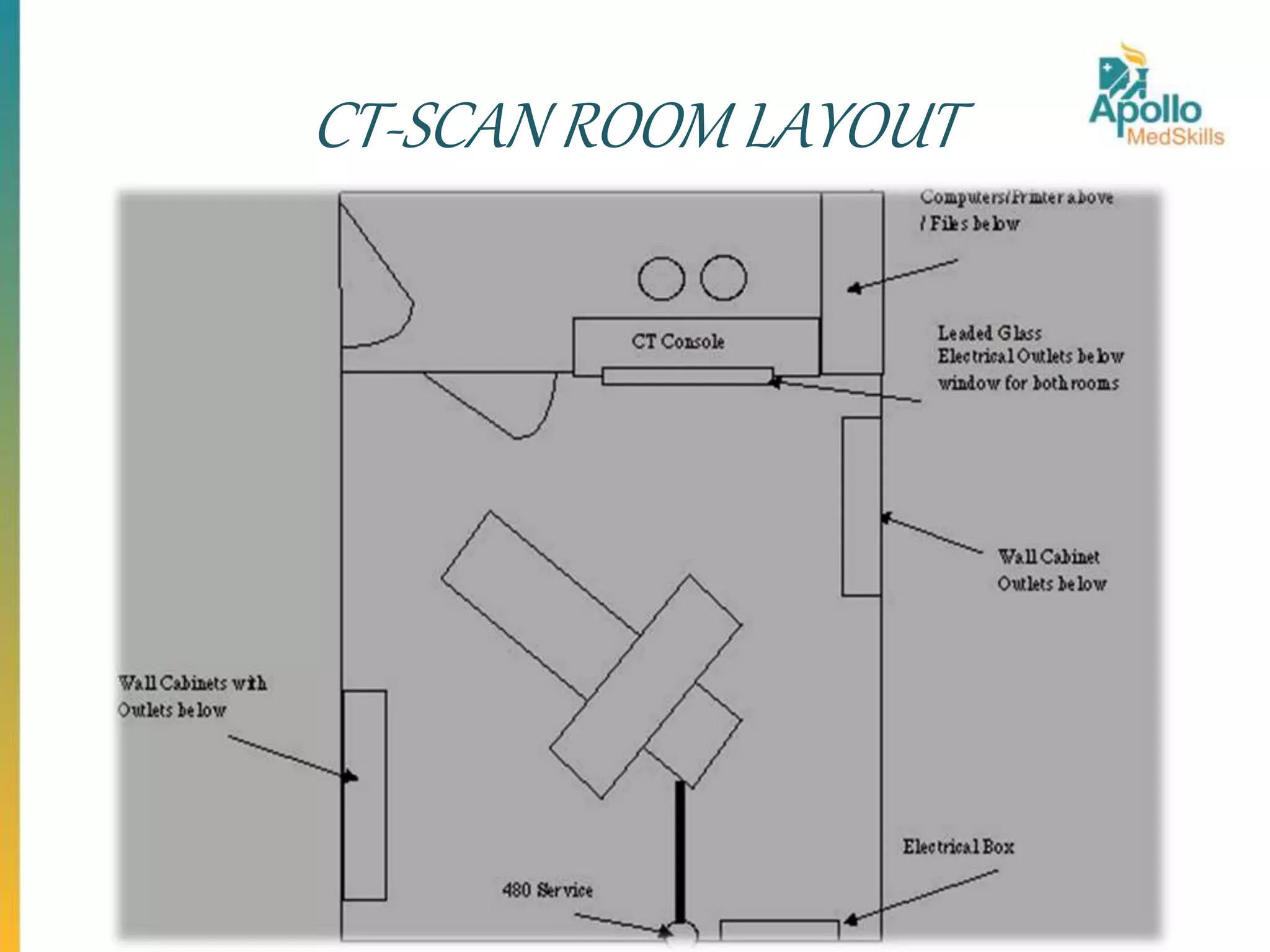 Planning and organization of Radiology Department | PPTX