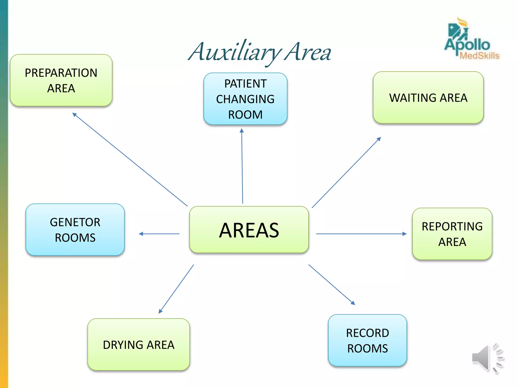 Planning and organization of Radiology Department | PPTX