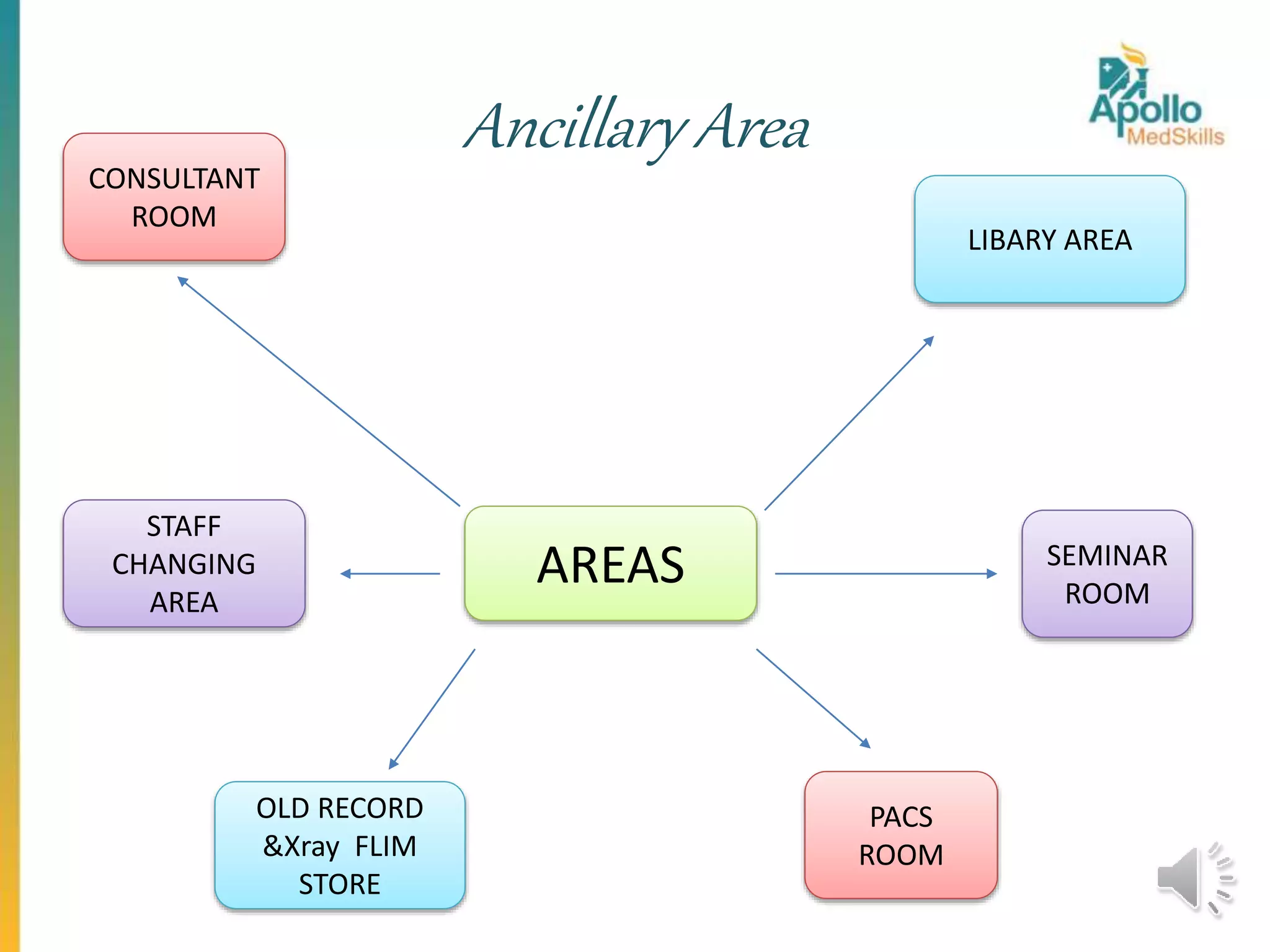 Planning and organization of Radiology Department | PPTX