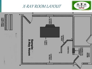 Planning and organization of Radiology Department | PPTX | Healthcare ...