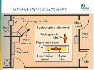Planning and organization of Radiology Department | PPTX