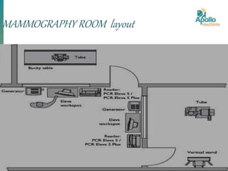 Planning and organization of Radiology Department | PPTX