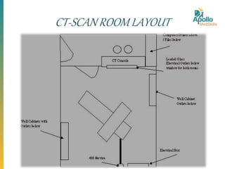 Planning and organization of Radiology Department | PPTX