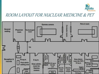 Planning and organization of Radiology Department | PPTX