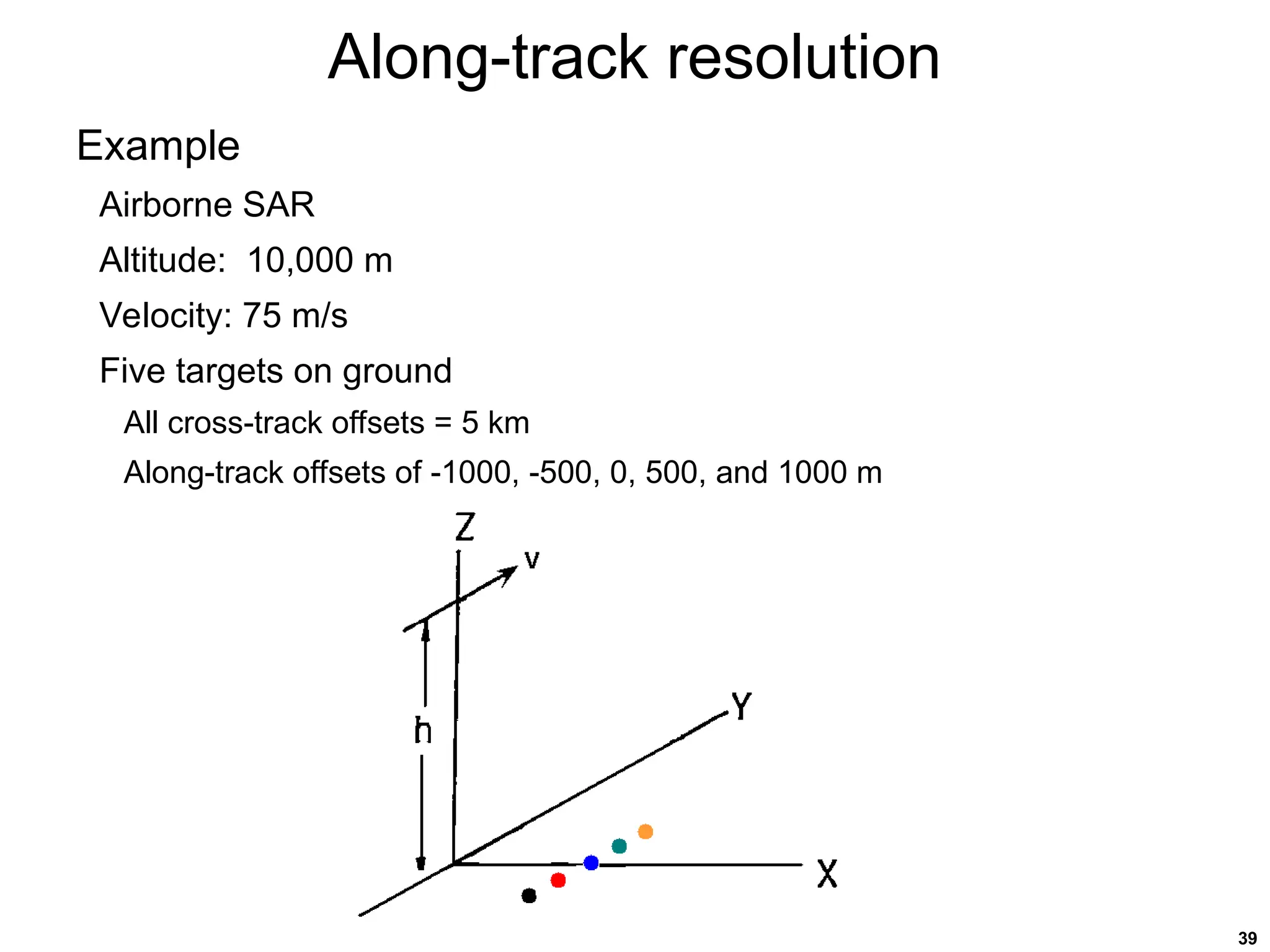 SAR Radar Basics and Spatial Resolution.ppt