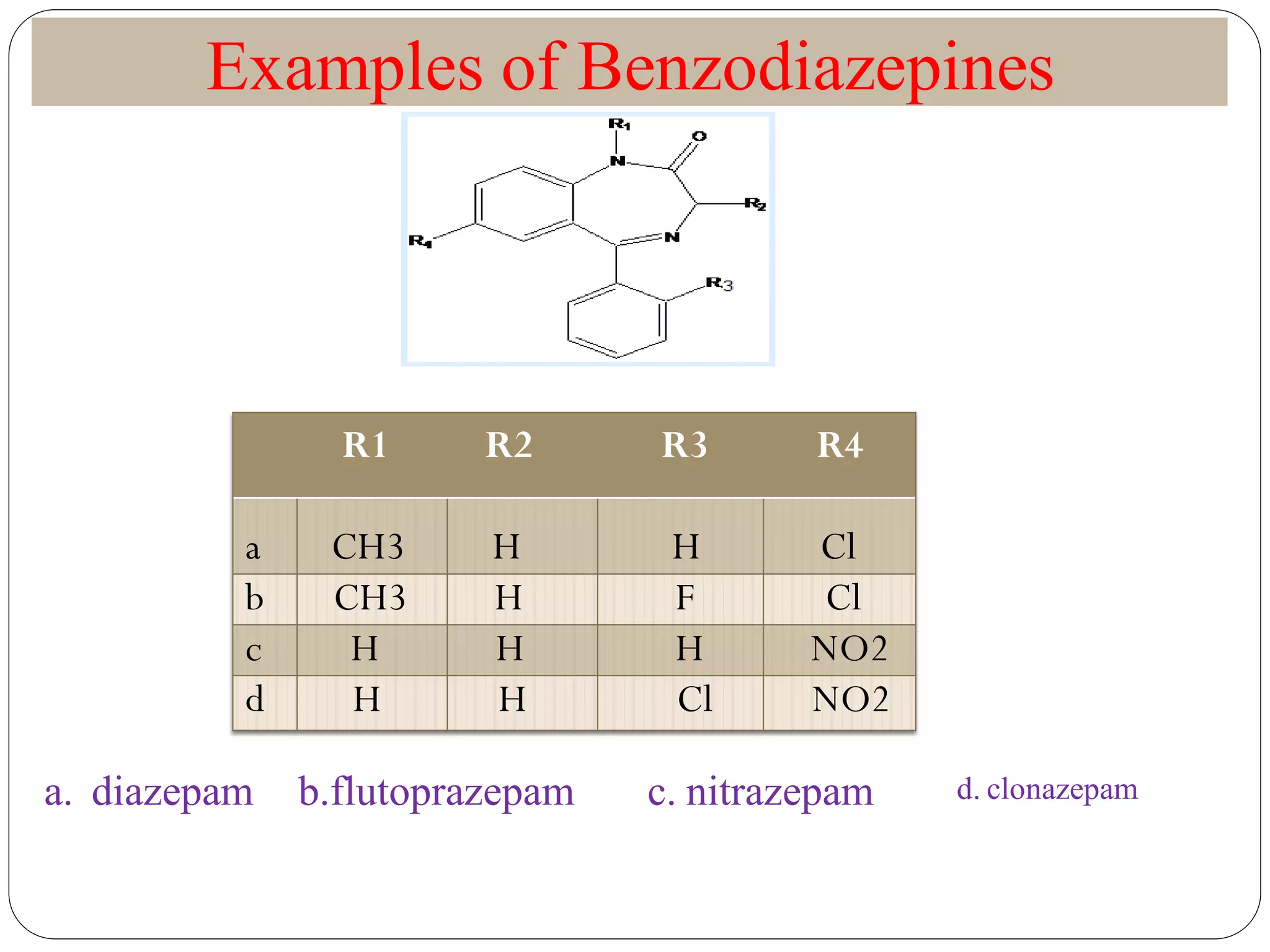 SAR benzodiazepines.pdf