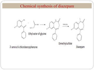 SAR benzodiazepines.pdf