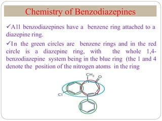 SAR benzodiazepines.pdf