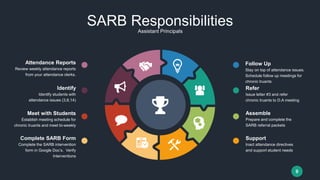 Sarb presentation | PPTX | Educational Assessment | Education