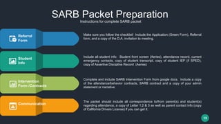 Sarb presentation | PPT