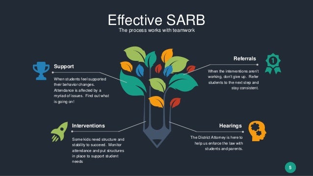 Sarb presentation