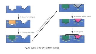 SAR BY NMR (Structure Activity Relationship by Using NMR) | PPTX