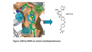 SAR BY NMR (Structure Activity Relationship by Using NMR) | PPT