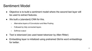 Sarcasm Detection: Achilles Heel of sentiment analysis | PPT