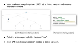 Sarcasm Detection: Achilles Heel of sentiment analysis | PPT