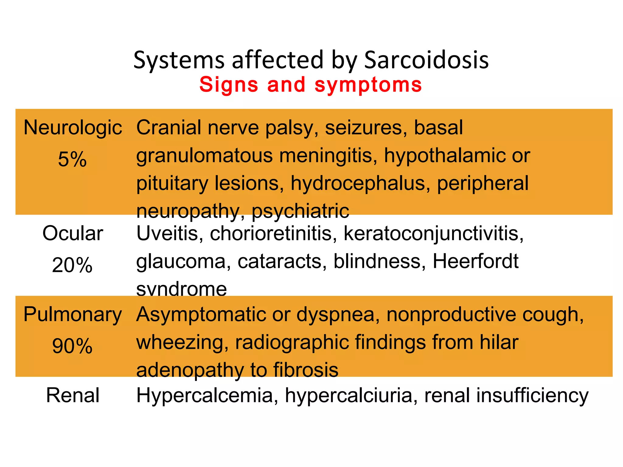 Sarcoidosis | PPT