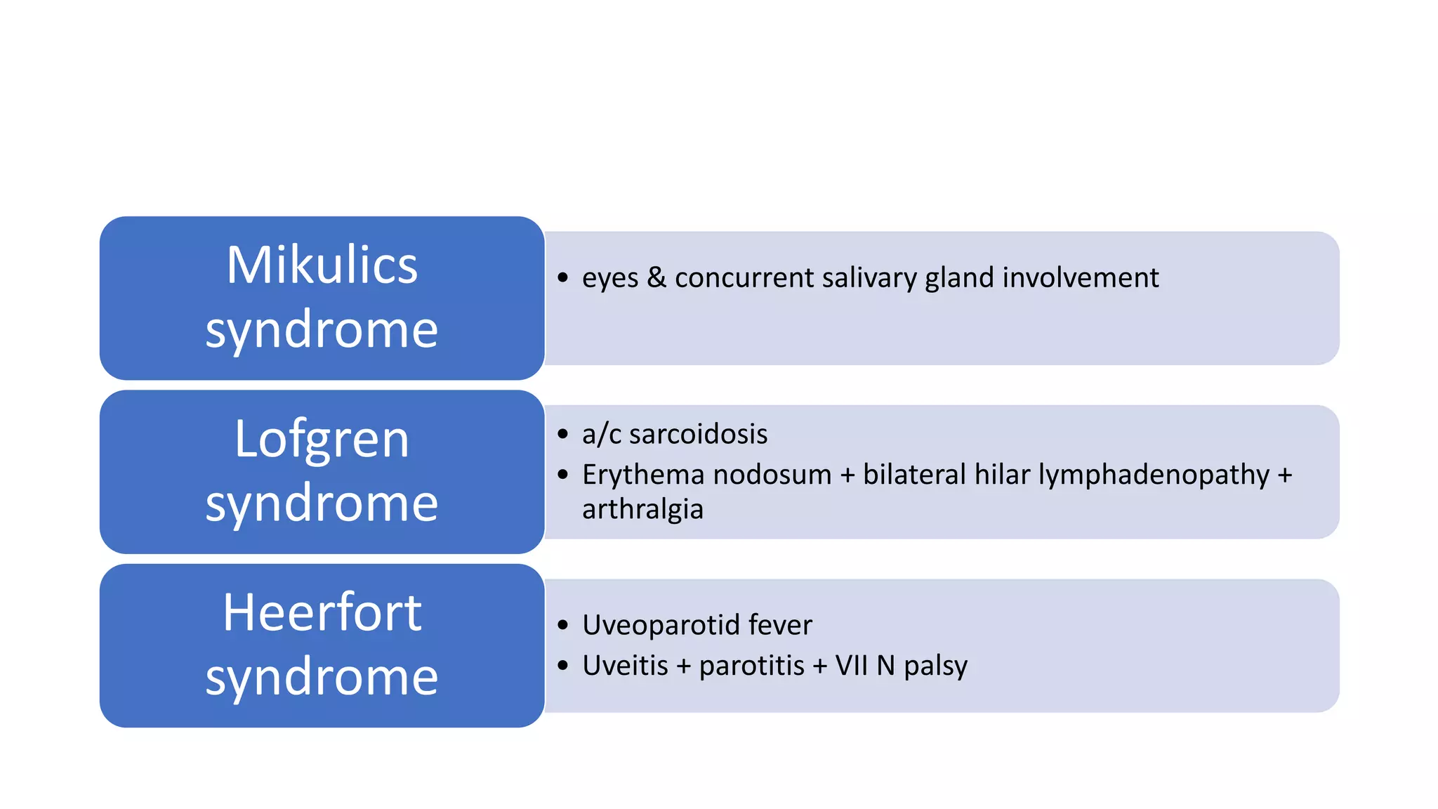 Sarcoidosis revision notes | PDF