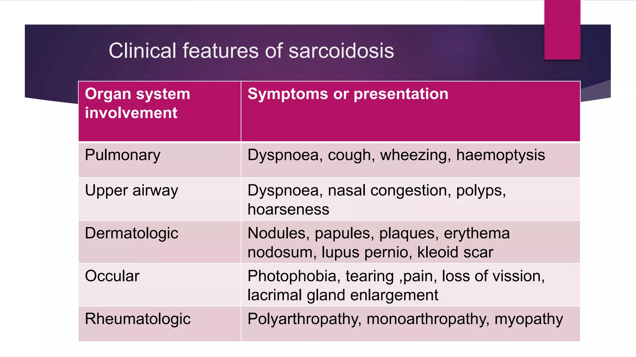 Sarcoidosis | PPT