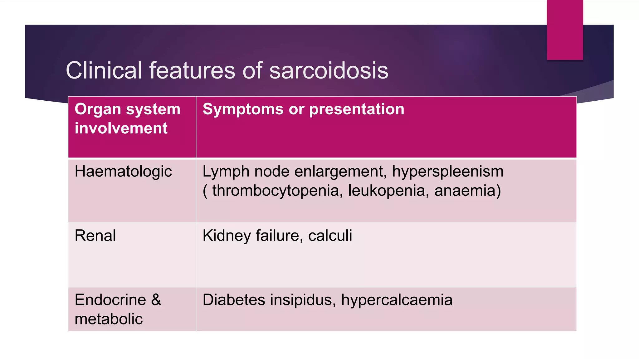 Sarcoidosis | PPT