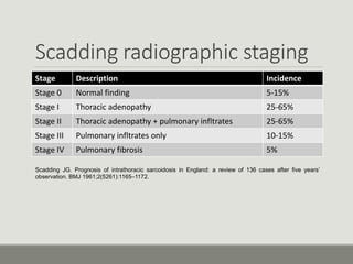 Sarcoidosis from head to toe: What the radiologist needs to know | PPT
