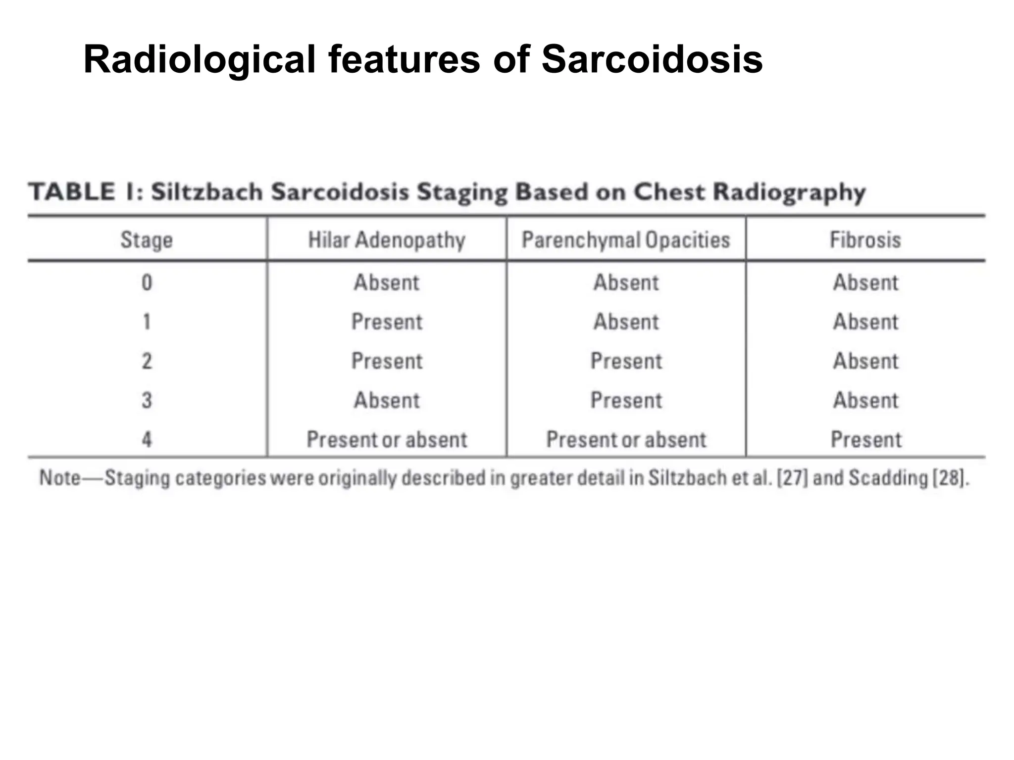 sarcoidosis chest xray and hrct findings | PPTX