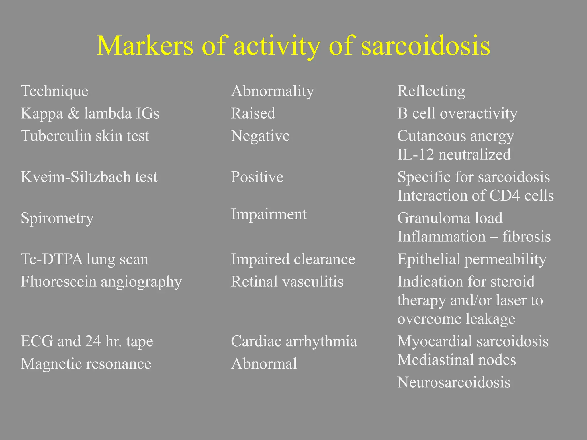Presentation on Sarcoidosis by S.K Jindal | Jindal Chest Clinic ...
