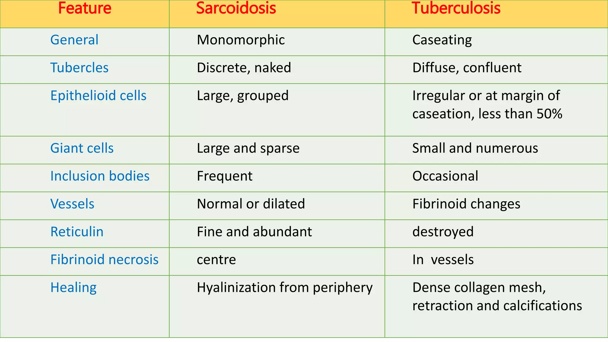 Cutaneous Sarcoidosis, Sarcoidosis, Approach to cutaneous sarcoidosis ...