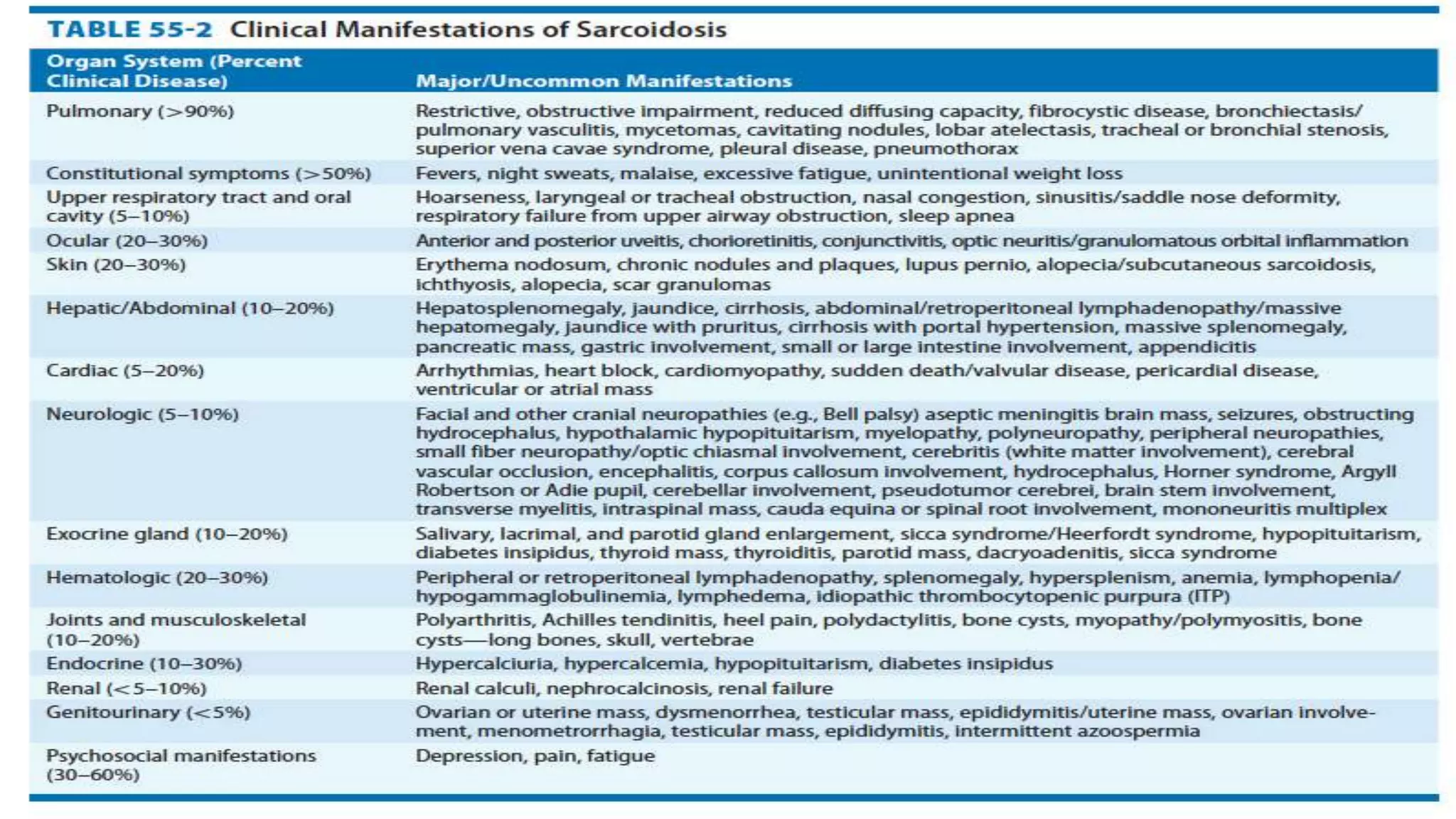 Sarcoidosis Complete | PPT