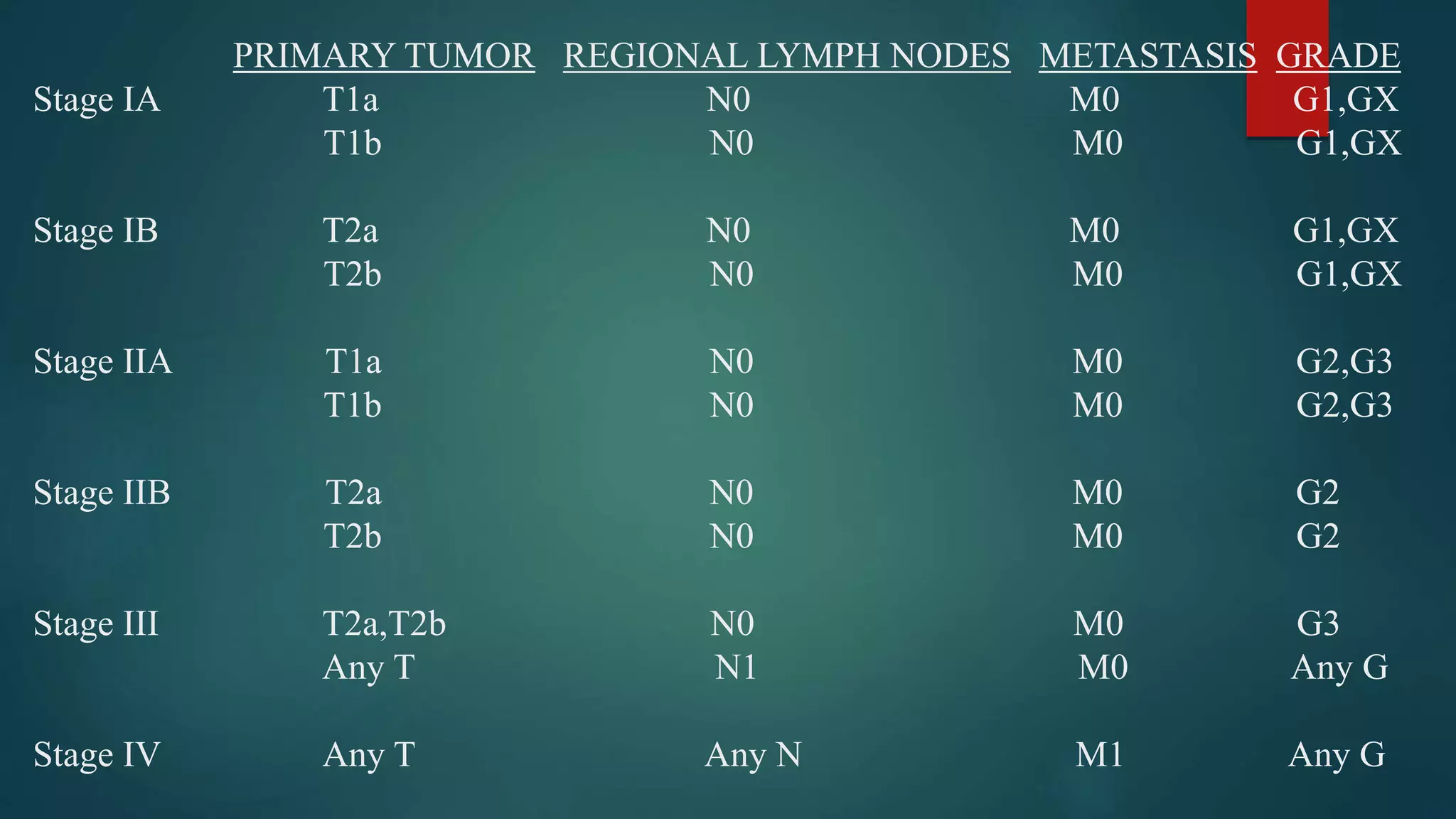 Sarcoma | PPTX