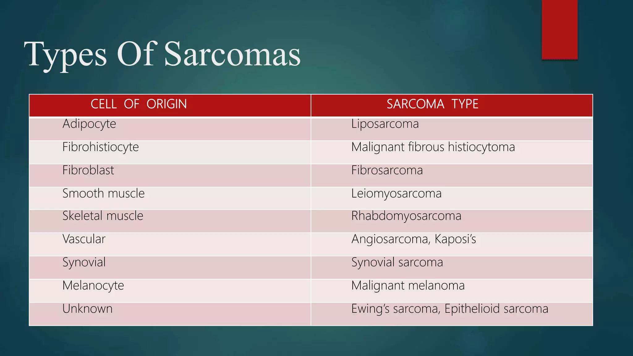 Sarcoma | PPTX