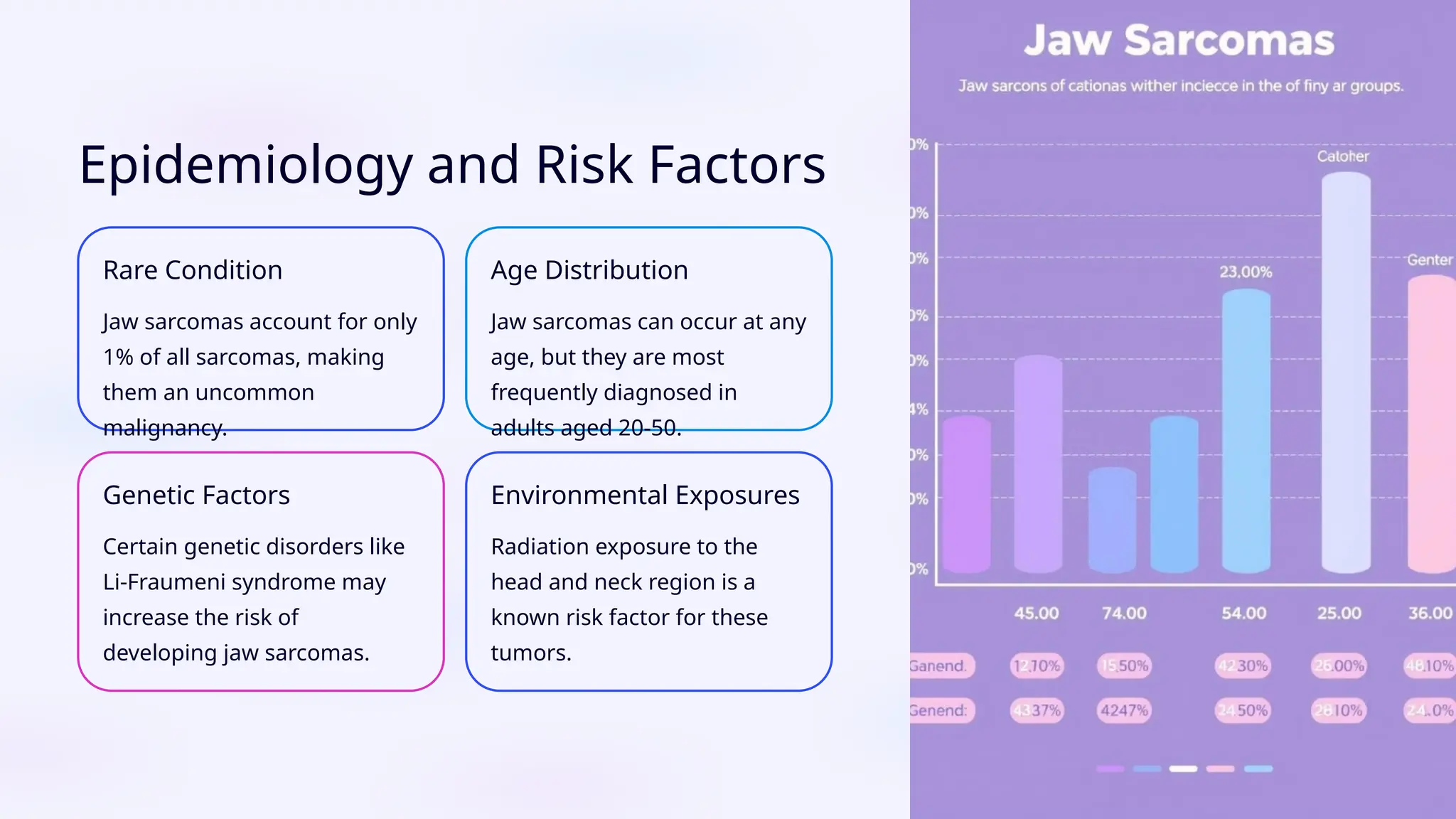head and neck Sarcoma-of-the-Jaw (1).pptx