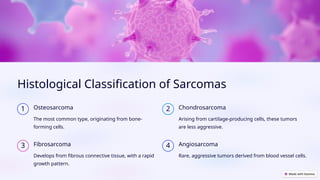 head and neck Sarcoma-of-the-Jaw (1).pptx