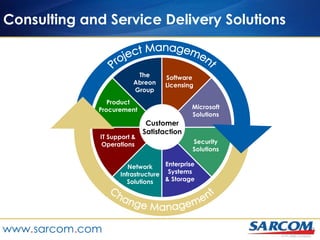 SARCOM Corporate Overview | PPT