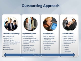 Corporate Overview | PDF