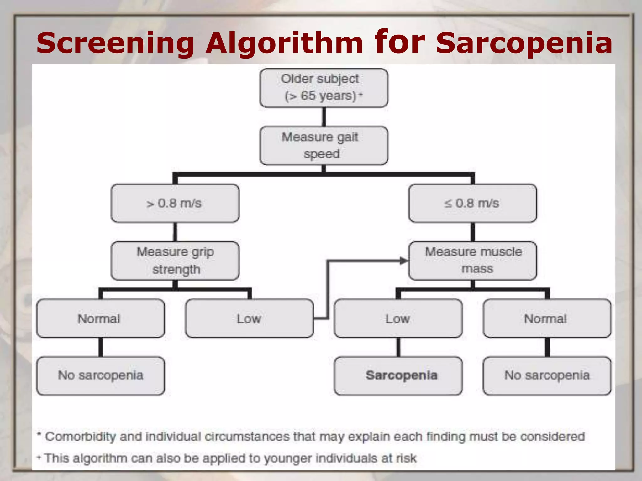 Sarcopenia | PPTX