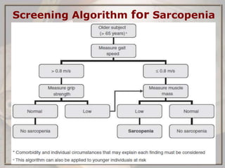 Sarcopenia | PPTX